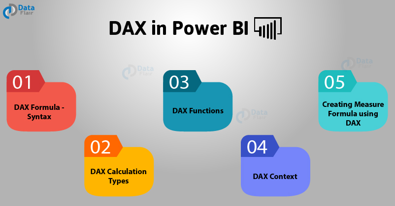 DAX Power BI 