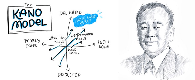 راهنمای کامل مدل کانو | کار و کسب