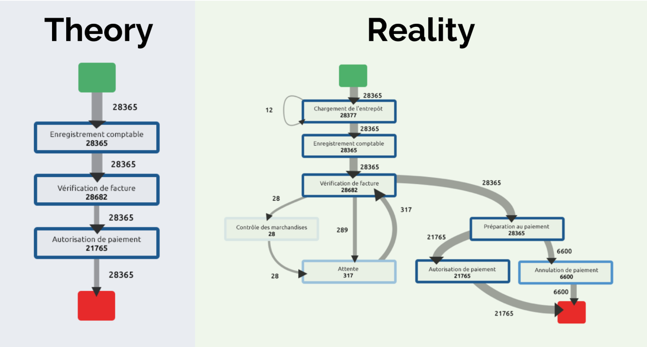 دوره فرایندکاوی Process Mining | کار و کسب