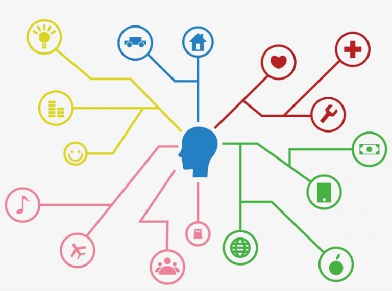 نقشه ذهنی Mind Map چیست و چگونه میتوان آنرا ایجاد کرد؟ کار و کسب