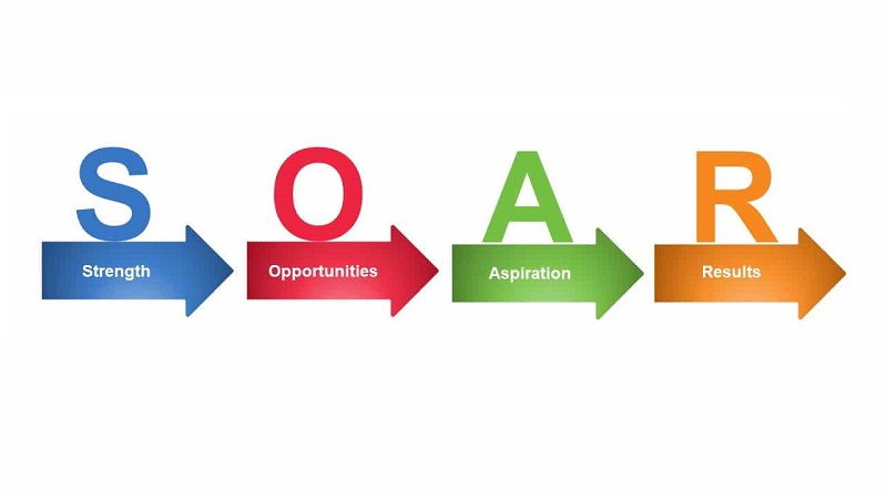 تجزیه و تحلیل SOAR چیست و چگونه انجام می‌شود؟ | کار و کسب