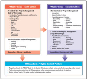 دوره مدیریت پروژه PMBOK | کار و کسب