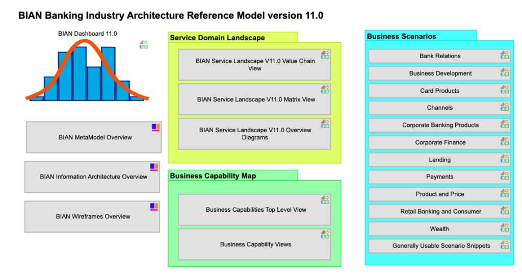 دوره شبکه معماری صنعت بانکداری BIAN | کار و کسب